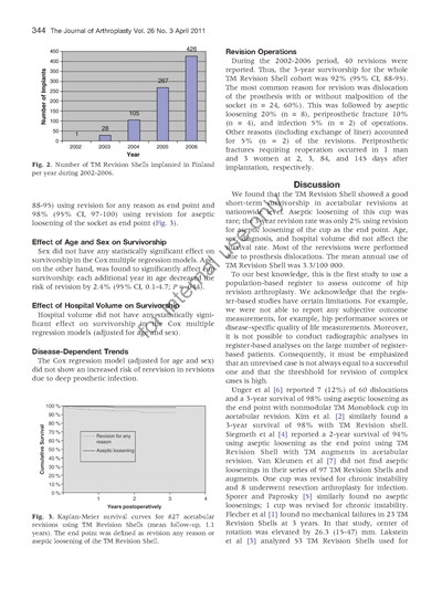 Early Results of 827 Trabecular Metal Revision Shells in Acetabular ...
