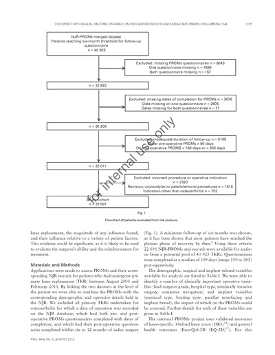 The effect of surgical factors on early patientreported outcome ...